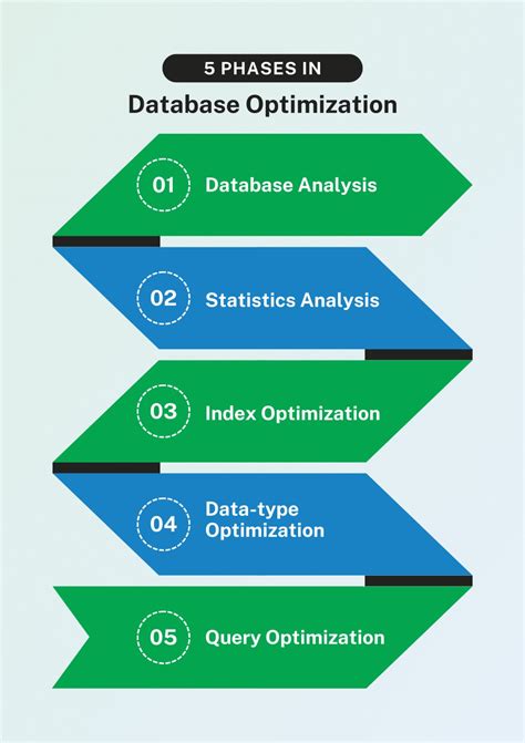 Datadots On Linkedin Databaseoptimization Sqlperformance Dataefficiency