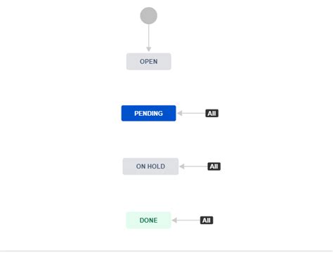 Unable To Map Workflow Status In Same Jira Instance With 2 Local Projects General Questions