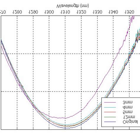 1 Illustration Of The Principle Of The Fiber Optic Acoustic Sensor Download Scientific Diagram
