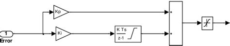 Pi Controller The Input Of The Pi Controller Is The Error Between Download Scientific Diagram