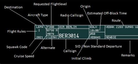 Flight Plan Validation Ivao Documentation Library