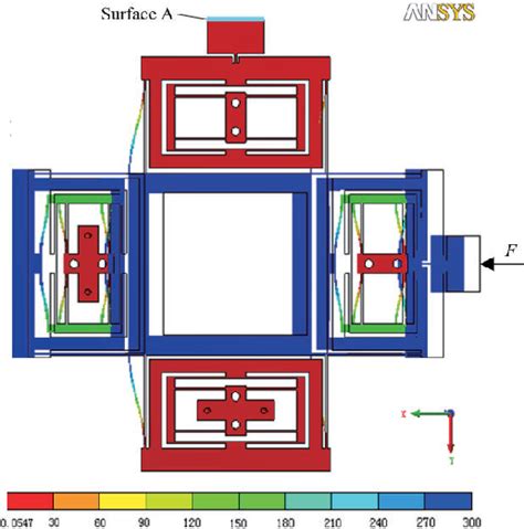 figure 1 from design and analysis of a new flexure based xy