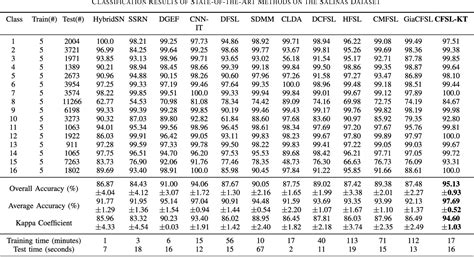 figure 1 from hyperspectral image classification via cross domain few