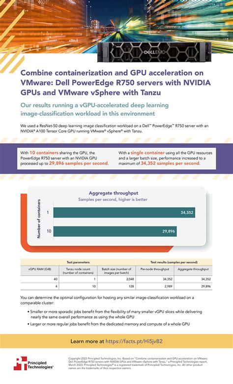 Dell Poweredge R750 Servers With Nvidia Gpus And Vmware Vsphere With
