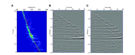 velocity picking and nmo correction results a velocity picking