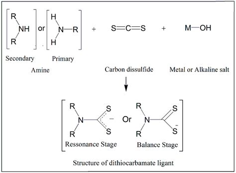Application Of Dithiocarbamates As Potential New Antitrypanosomatids