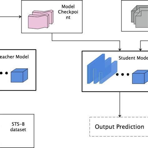 An Example From The Clinical STS Download Scientific Diagram