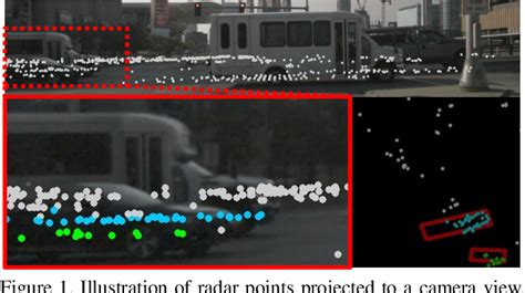 Rcm Fusion Radar Camera Multi Level Fusion For 3d Object Detection Paper And Code