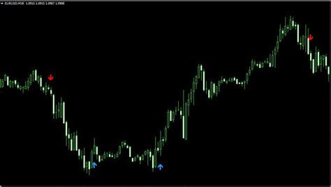 Half Trend Reversal Arrow Buy Trading Indicator For Metatrader 4