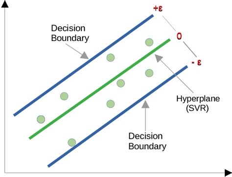 Graphical Representation Of A SVM Download Scientific Diagram