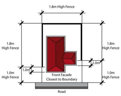 Fencing Camden Council Development Control Plan