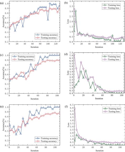 Accuracy And Loss Curves Of The Pretrained Transfer Learning Models A