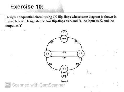 solved design a sequential circuit using jk flip flops whose