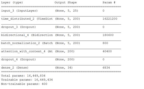 Keras Regarding Training Loss And Validation Loss Data Science