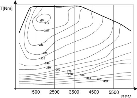Figure 1 From Modeling And Selection Of The Work Of A Powertrain Hybrid Wheeled Vehicle