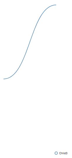 javascript angular 2 d3 tree is not rendering correctly stack overflow