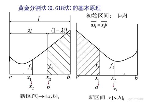 matlab基本功能以及一维搜索实例 fibonacci法和0 618法 51cto博客 matlab fibonacci