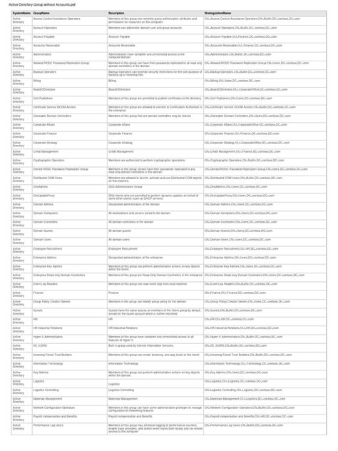 active directory group without accounts pdf remote desktop services