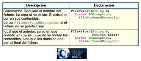 Curso De Java Entrada Y Salida Con Ficheros Ficheros De Texto