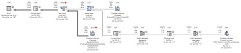 scalar udf inlining for azure sql database