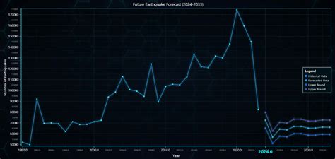Global Earthquakes Analysis With Lightningchart Python