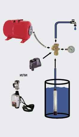 Автоматическое водоснабжение - Полезное - Tip-Pumpen.ru