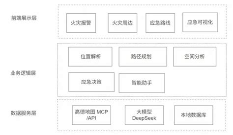 javascript 实战案例 高德地图mcp deepseek 接入实现火警智能应急系统 个人文章 segmentfault 思否