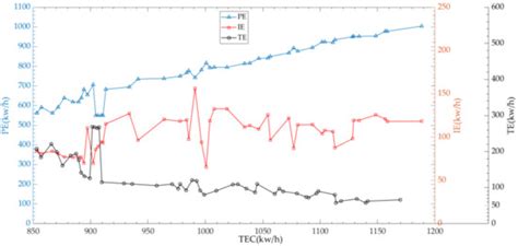 Algorithms Special Issue Algorithms For Decision Making