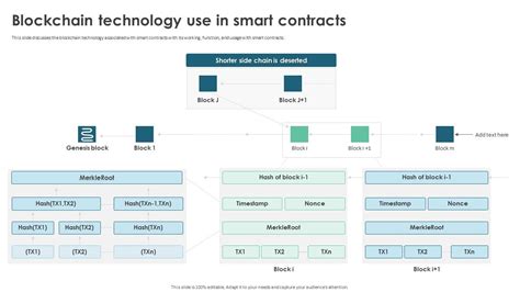 Blockchain Technology Use In Smart Contracts Ppt Icon Maker Ppt Powerpoint