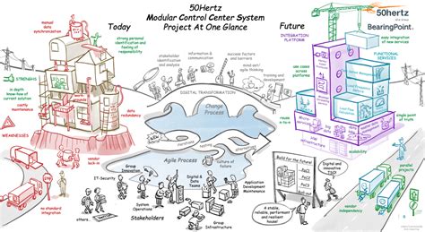 A Cloud Native Scada System For Industrial Iot Built With Apache Kafka Kai Waehner