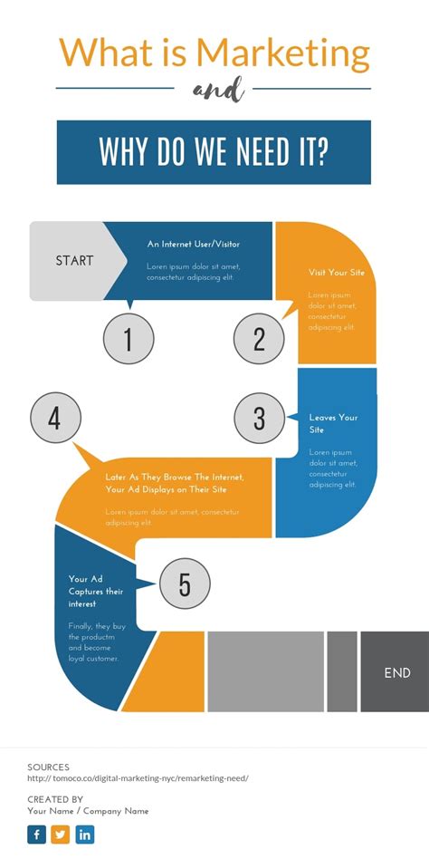 Free Process Infographic Templates Visme