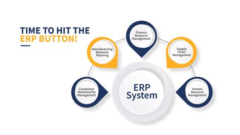 Sap Implementation Squirrel Softech Services Pvt Ltd