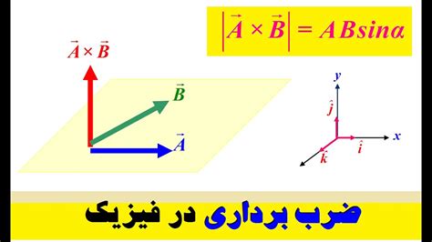 همه چیز درباره ضرب برداری ضرب خارجی به همراه حل نمونه سوالات امتحانی