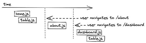 Web Applications