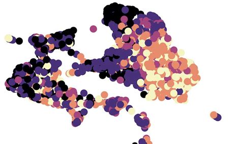 European Bioinformatics Institute Embl Ebi On Linkedin Differential Abundance Testing On