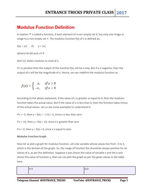 Modulus Functionsignum Function And Greatest Integer Function Pdf