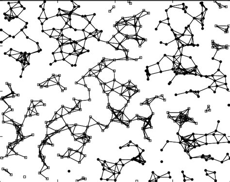 7 A Two Dimensional Random Geometric Graph With N 500 Nodes And