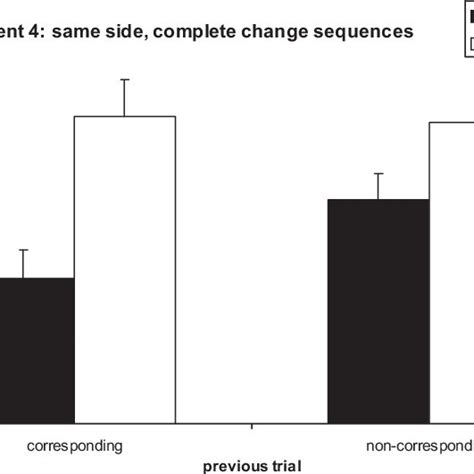 Sequential Modulations On The Same Side Sequences After Eliminating All Download Scientific