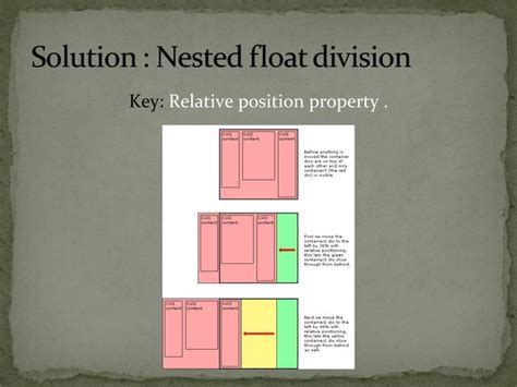 css page layout ppt