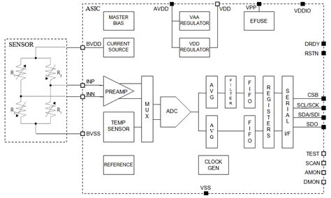 To Understand Analog Asics First Weed Out The Pretenders Anysilicon