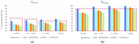 Comparison Of The Workability Measured In Gyratory Compaction Tests Download Scientific Diagram
