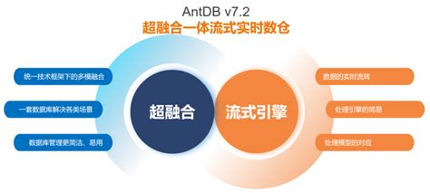 亚信安慧antdb数据库：数字化时代的数据库创新引领者 Csdn博客