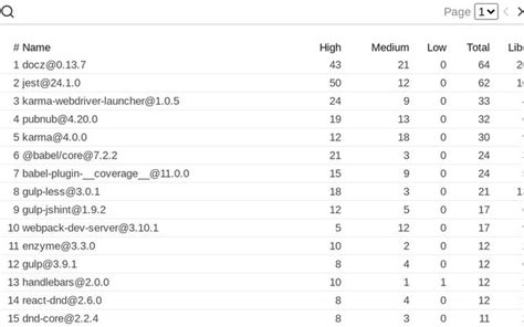 Npm Vulnerabilities Rithwik Anand Observable