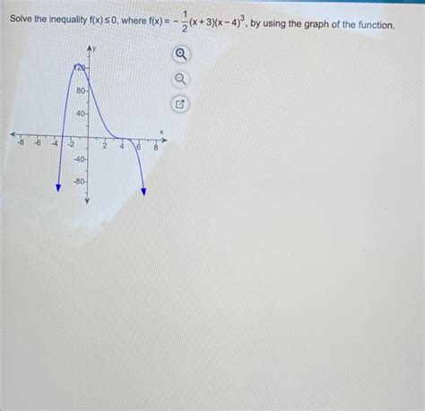 Solved The Solution Set Fir F X Less Than Or Equal To Is Chegg Com