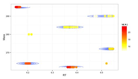 R Clustering D Data Using Kernel Density Methods Cross Validated