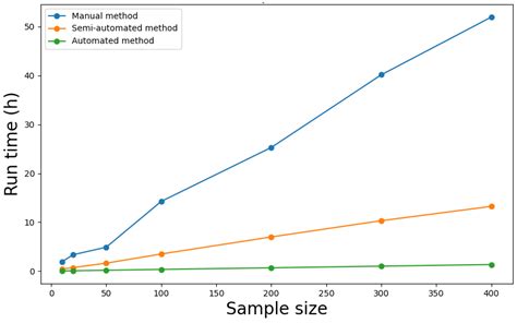 Merging High Throughput Amplicon Based Second And Third Generation Sequencing Data An