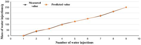A Novel Sensor System For In Vivo Perception Reconstruction Based On Long Short Term Memory Networks