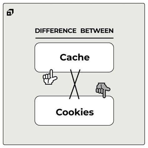 Scaler Usa On Linkedin Scaler Scaleracademy Scalerusa Browser