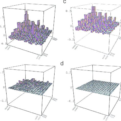 Pdf Experimental Measurement Based Quantum Computing Beyond The