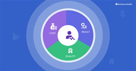 Value Based Care Requires Data Driven Decision Making To Deliver High